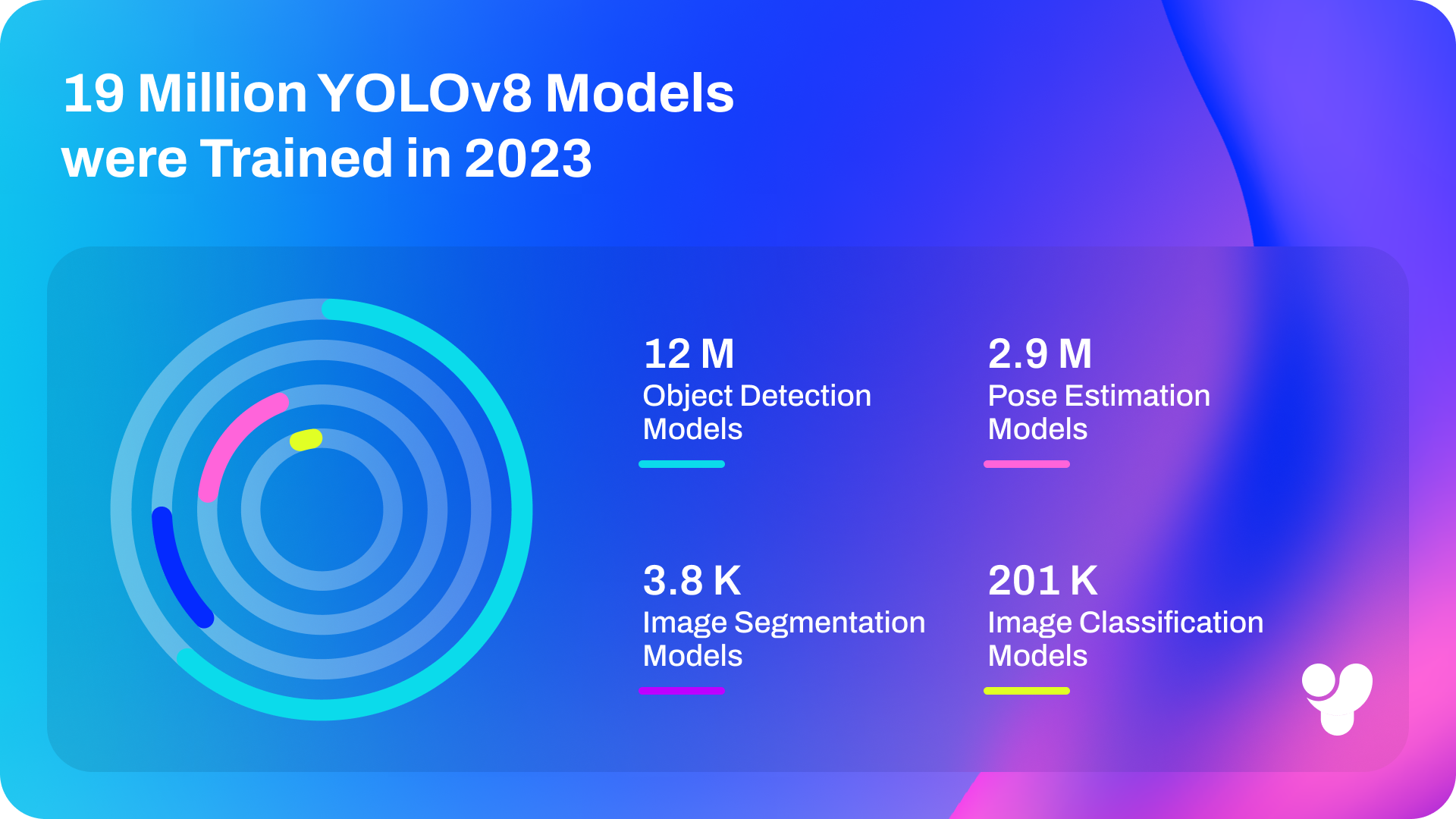 Ultralytics YOLOv8 Turns One: A Year of Breakthroughs and Innovations by Abirami Vina